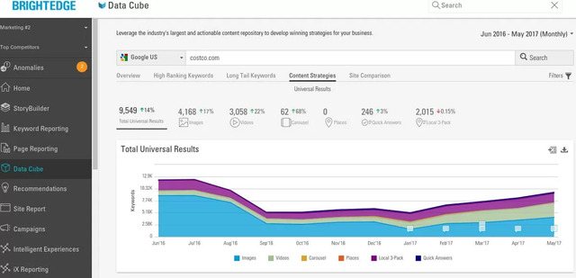 Competitive Analysis: The Key to Successful SEO | BrightEdge