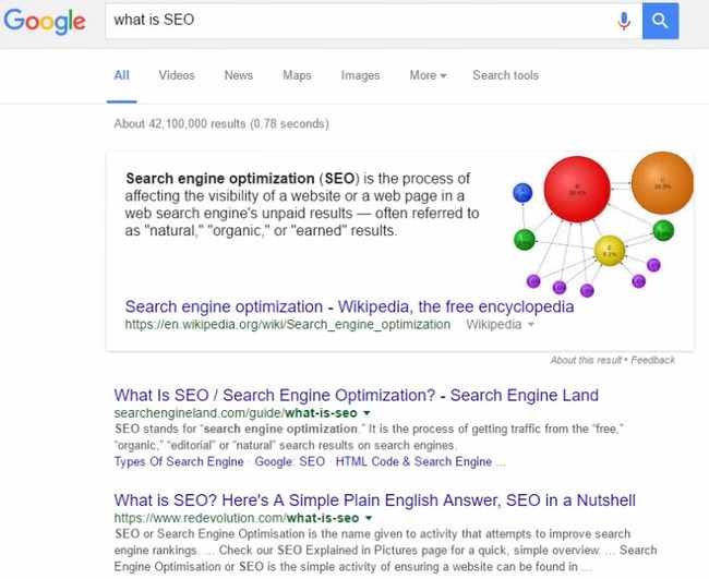 Breaking Down SERPs: Keys to SEO Success